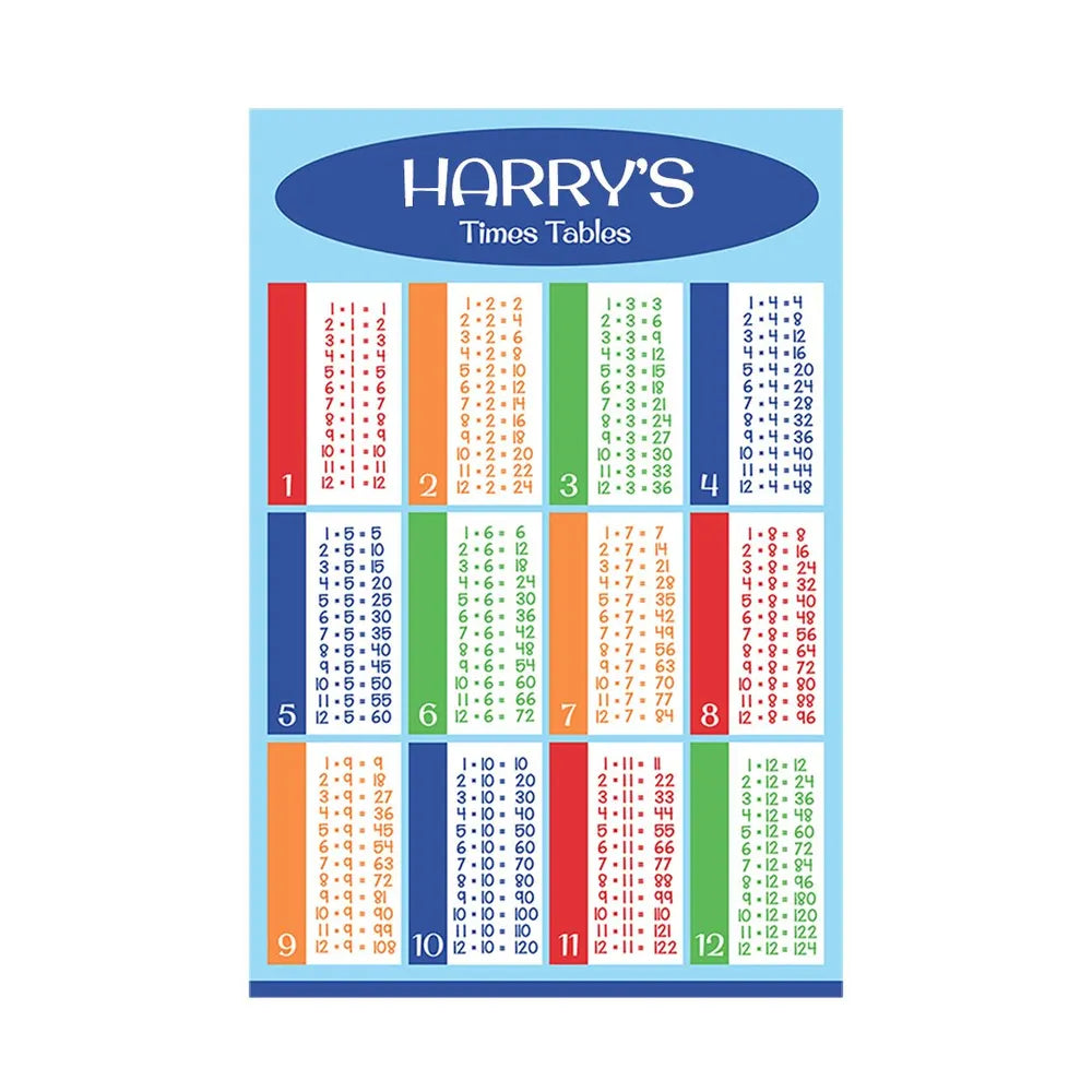 Blue Times Table Educational Wall Decal – Dinkleboo AU