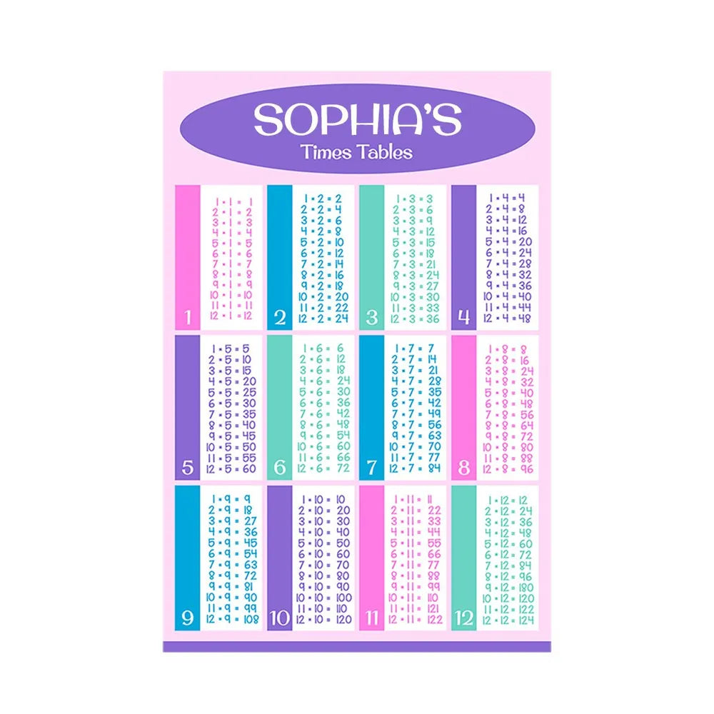 Pink Times Table Educational Wall Decal – Dinkleboo AU